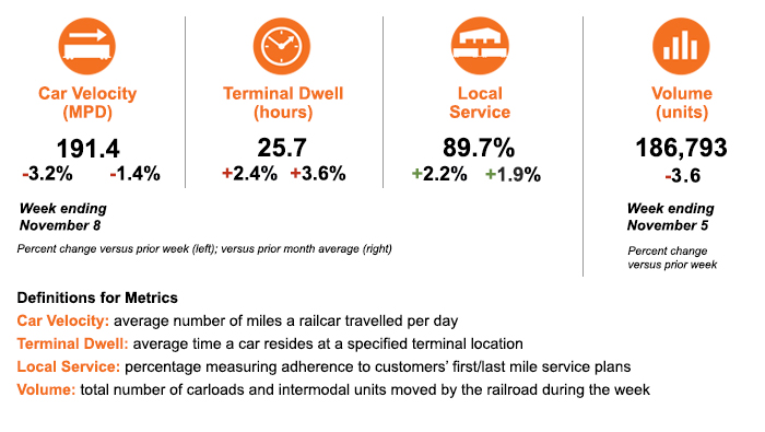 Rail Traffic and Operational Performance - BNSF Montana & Wyoming